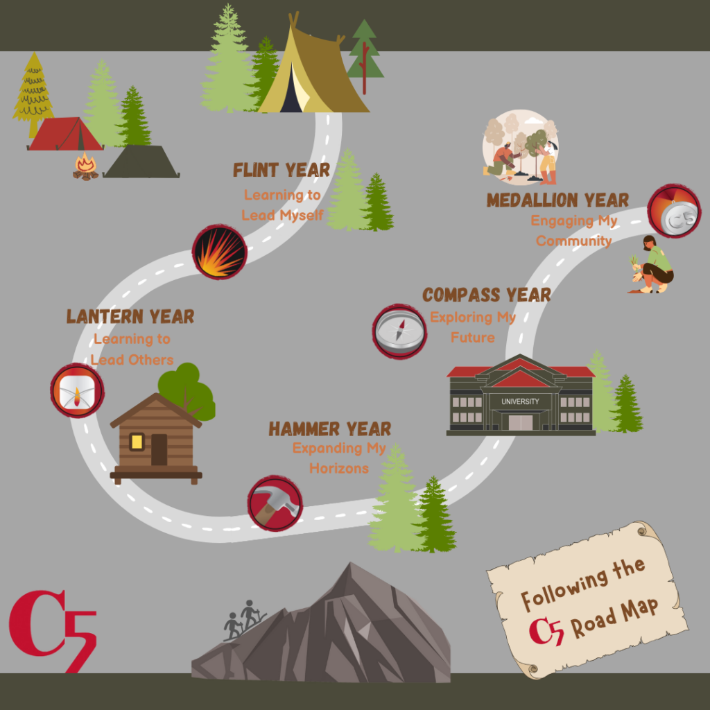 Program Overview Association Of C5 Youth Programs